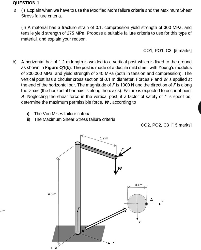 QUESTION 1 a. (i) Explain when we have to use the Modified Mohr failure ...