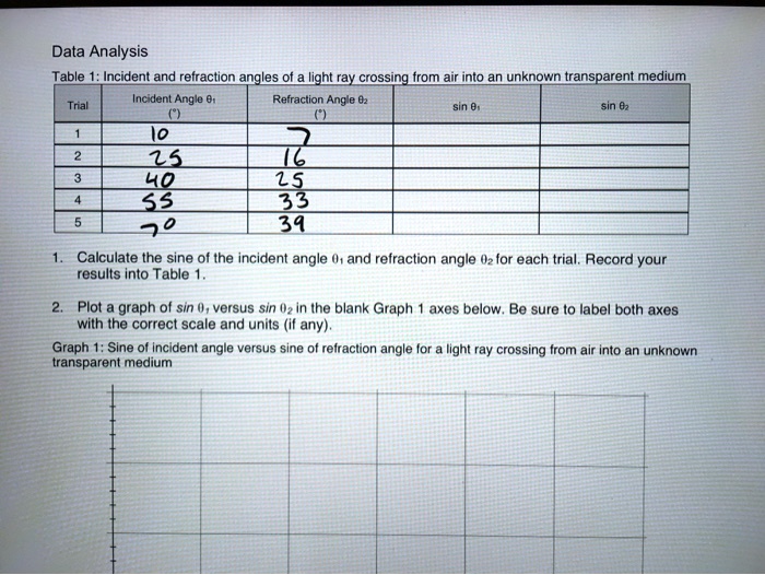SOLVED: Data Analysis Table Incident and refraction angles of light ray ...