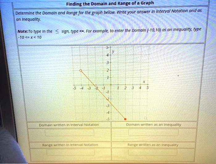 SOLVED: Finding the Domain and Range of a Graph Determine the Domaln and Range for the graph ...