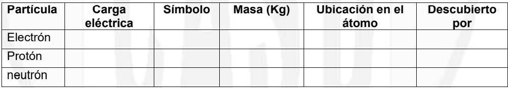 SOLVED: 2. Completa la tabla con las partículas que constituyen el ...