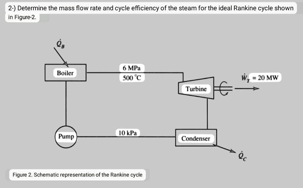SOLVED: 2-Determine the mass flow rate and cycle efficiency of the ...