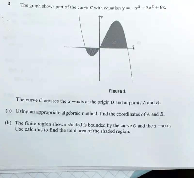 3 The graph shows part of the curve C with equation y = -x^3 + 2x^2 + 8x. Figure 1 The curve C ...