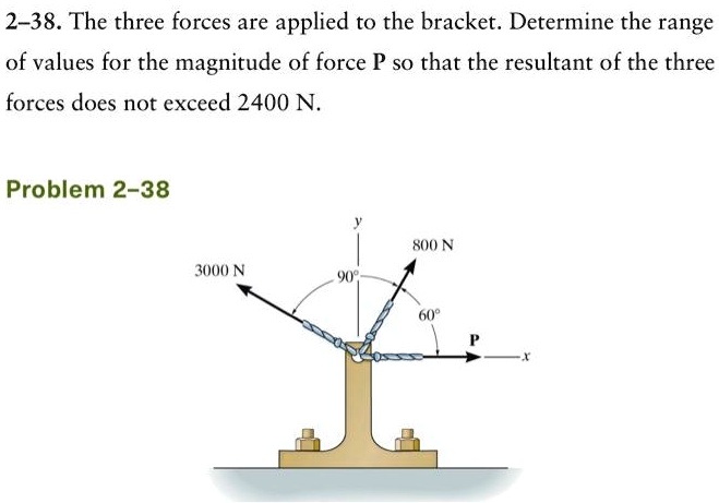 2-38. The three forces are applied to the bracket. Determine the range of values for the ...