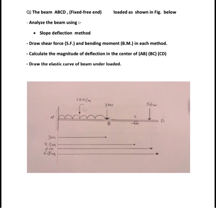 Q) The beam ABCD, (Fixed-free end) loaded as shown in Fig. below - Analyze the beam using ...