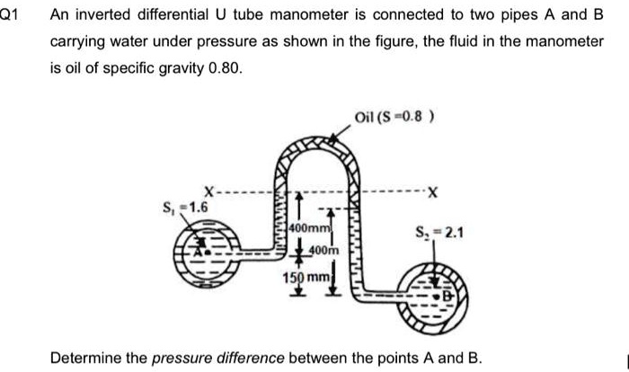 q1 an inverted differential u tube manometer is connected to two pipes a and b carrying water ...