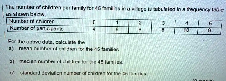 SOLVED: The number of children per family for 45 families in a village is tabulated in a ...