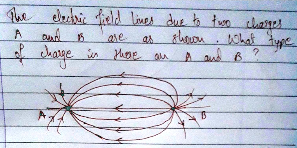 The electric field lines due to two charges A and B are as shown. What ...