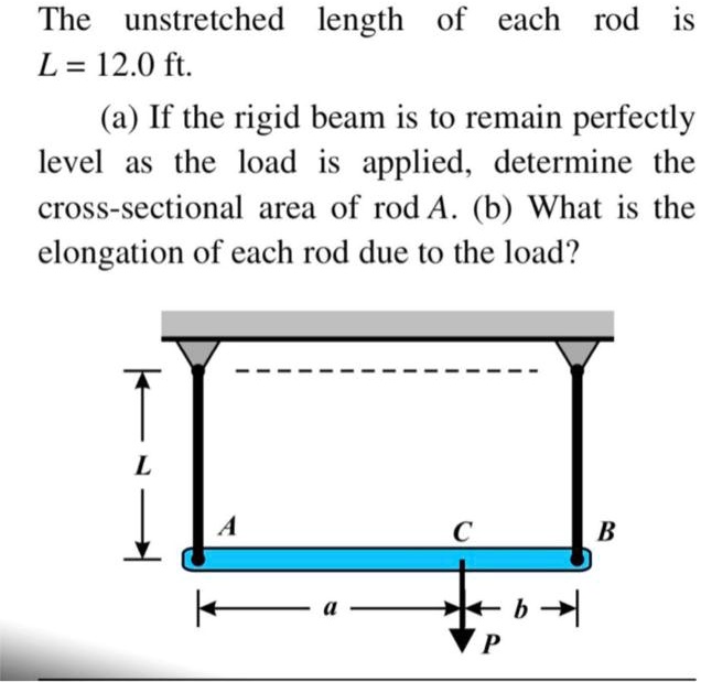 The unstretched length of each rod is L = 12.0 ft. (a) If the rigid ...