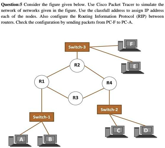 SOLVED: Question 5: Consider the figure given below. Use Cisco Packet Tracer to simulate the ...