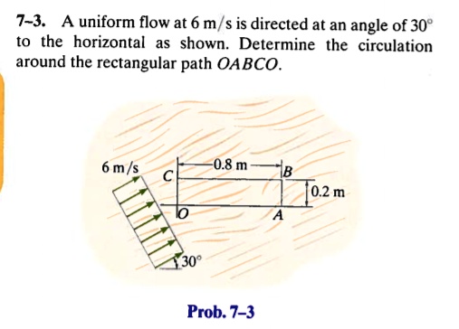 7 3a uniform flow at 6 ms is directed at an angle of 30 to the ...