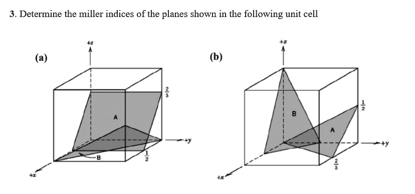 3. Determine the miller indices of the planes shown in the following unit cell (a) (b) (2)/(3 ...