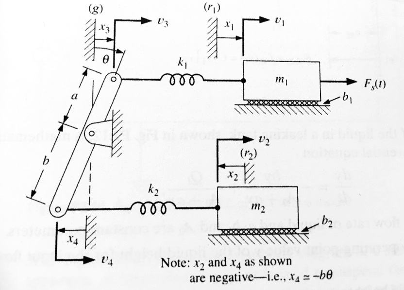 SOLVED: Two masses are connected by springs to a rotating lever, as ...
