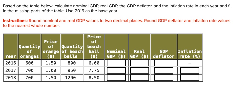 SOLVED: Texts: Based on the table below, calculate nominal GDP, real GDP, the GDP deflator, and ...