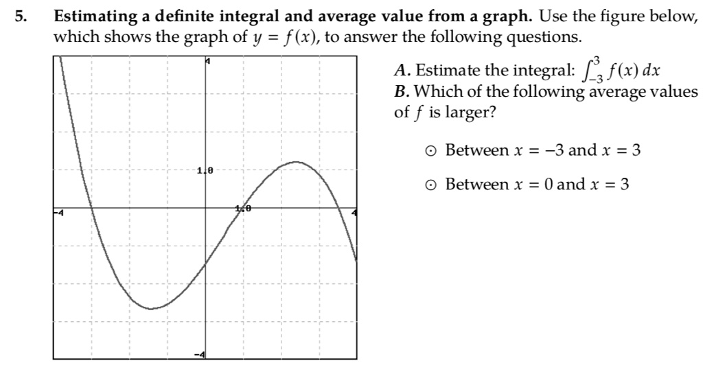 SOLVED: 5 Estimating definite integral and average value from a graph ...