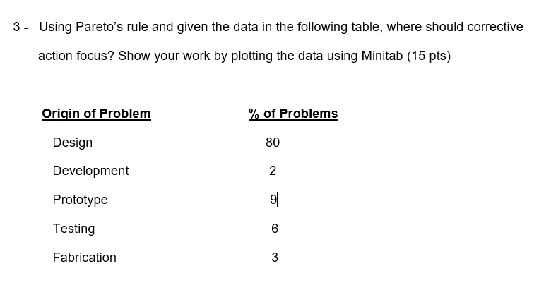 3- Using Pareto's rule and given the data in the following table, where should corrective action ...