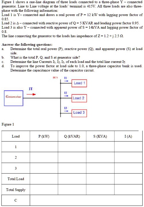 SOLVED: Figure 1 shows a one-line diagram of three loads connected to a three-phase Y-connected ...