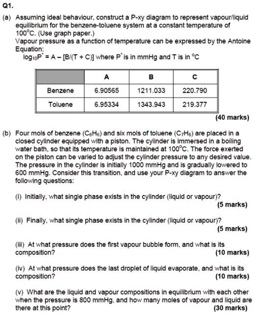 SOLVED: Q1. (a) Assuming ideal behavior, construct a P-xy diagram to ...