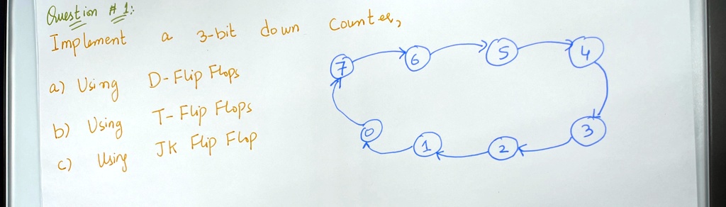 Solved Question 1 Implement A 3 Bit Down Counter A Using D Flip Flops B Using T Flip Flops 