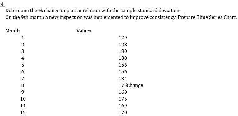 SOLVED:Determine the % change impact in relation with the sample ...