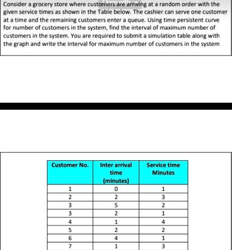 consider grocery store where customers are arriving at a random order ...