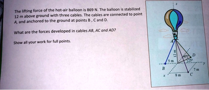 The lifting force of the hot-air balloon is 869 N. The balloon is ...