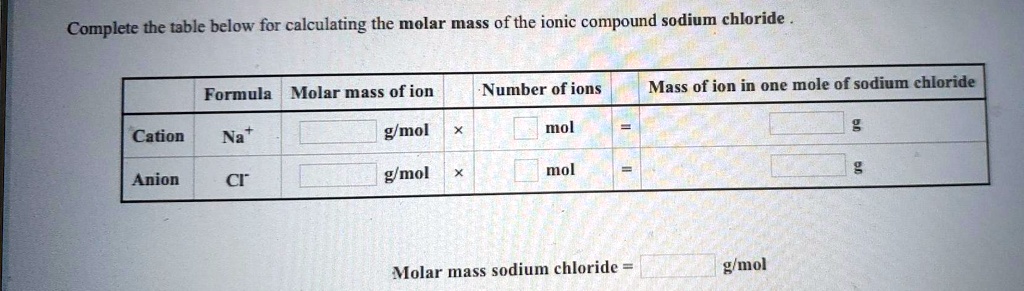 complete the table below for calculating the molar mass of the ionic compound sodium chloride ...