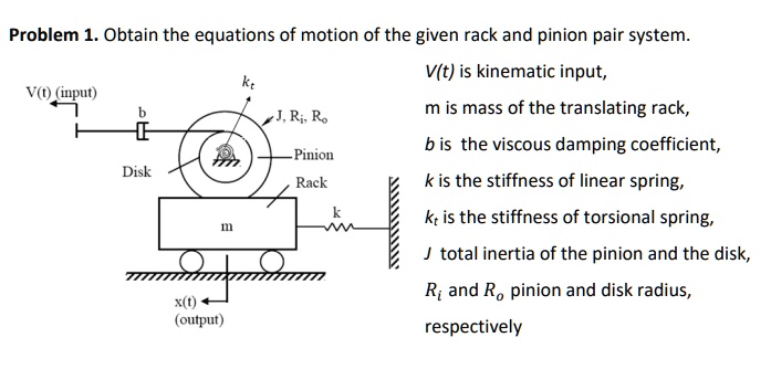 draw the free body diagram of this system problem 1 obtain the ...
