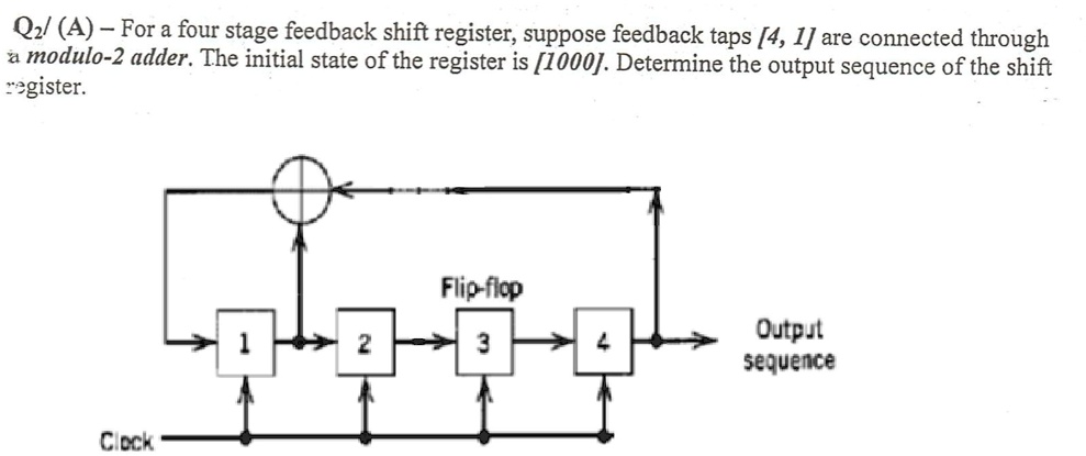 For a four-stage feedback shift register, suppose feedback taps 4 and 1 are connected through a ...