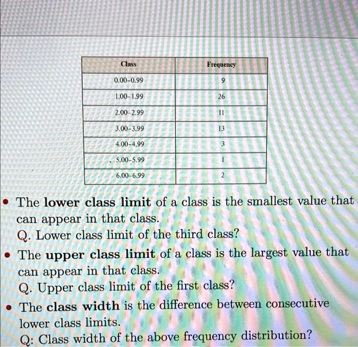 Class Frequency 0.00-0.99 9 1.00-1.99 26 2.00-2.99 11 3.00-3.99 13 4.00-4.99 3 5.00-5.99 1 6.00 ...