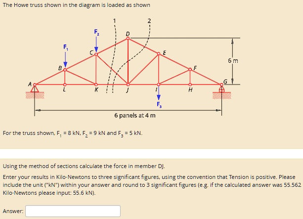 SOLVED: The Howe truss shown in the diagram is loaded as shown 2 a s F ...