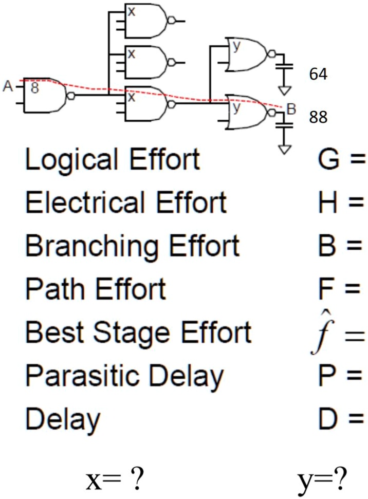 SOLVED: Optimized delay for multiple stage path 64 - 88 Logical Effort G Electrical Effort H ...