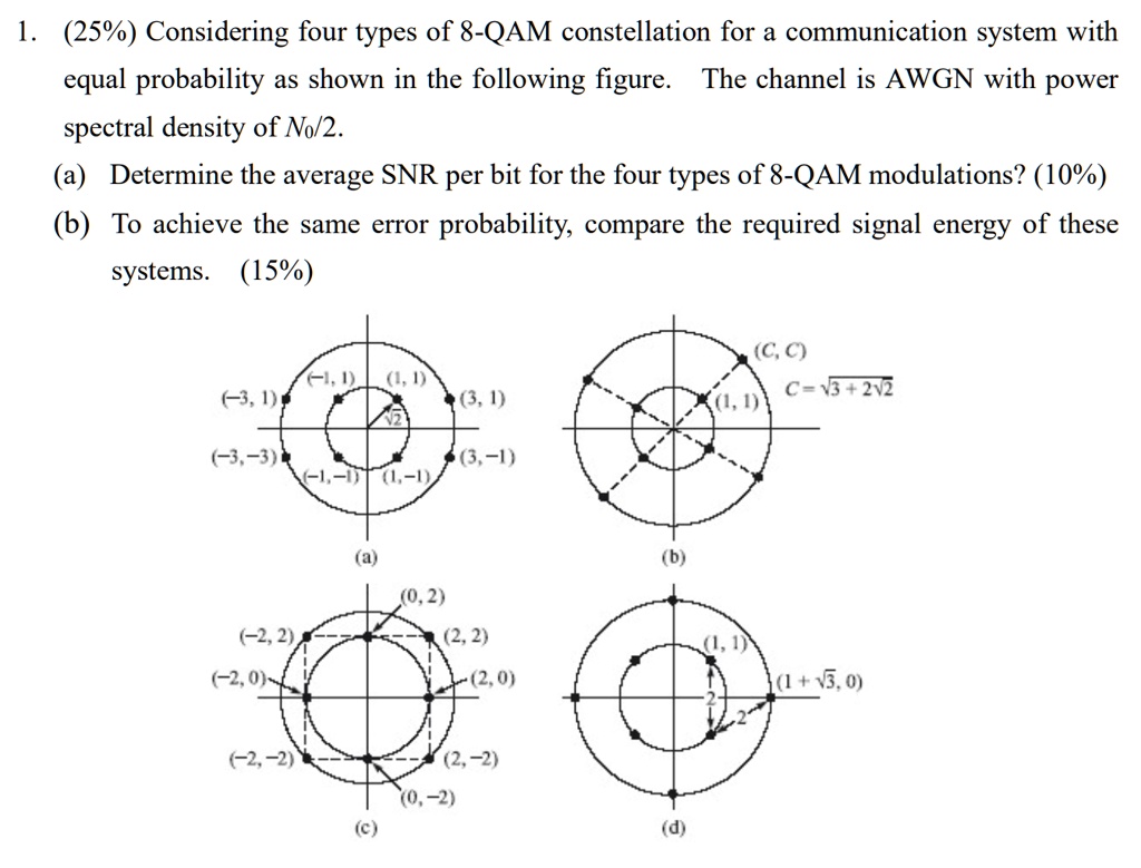 SOLVED: 1. (25%) Considering four types of 8-QAM constellation for a ...