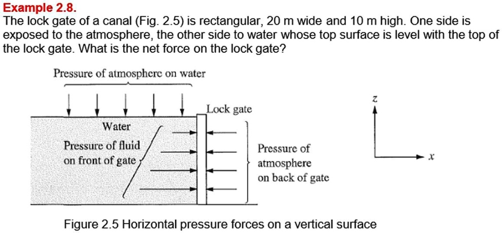 Example 2.8. The lock gate of a canal (Fig. 2.5) is rectangular, 20 m ...