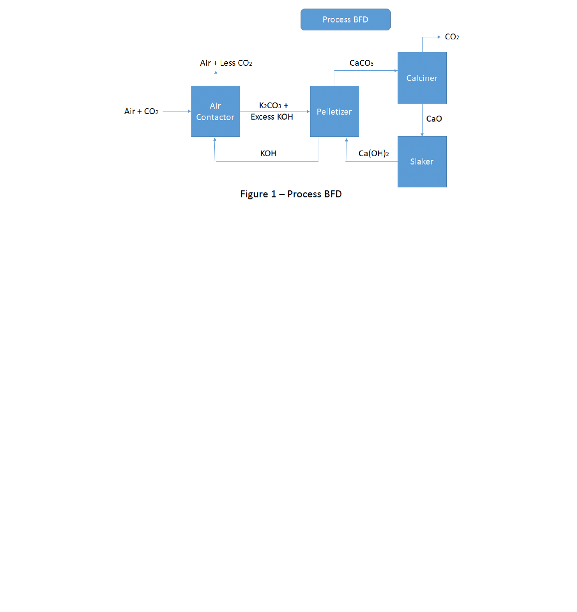 SOLVED: Process BFD Figure 1 - Process BFD