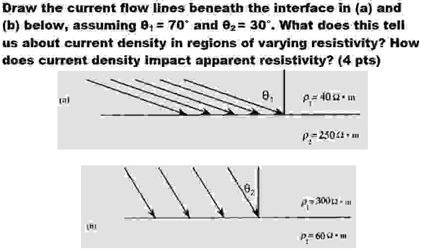 Draw the current flow lines beneath the interface in (a) and (b) below ...