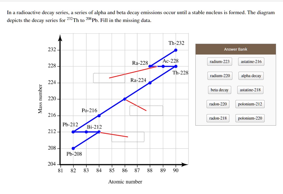 SOLVED: In a radioactive decay series a series of alpha and beta decay ... SOLVED: In a radioactive decay series a series of alpha and beta decay ...