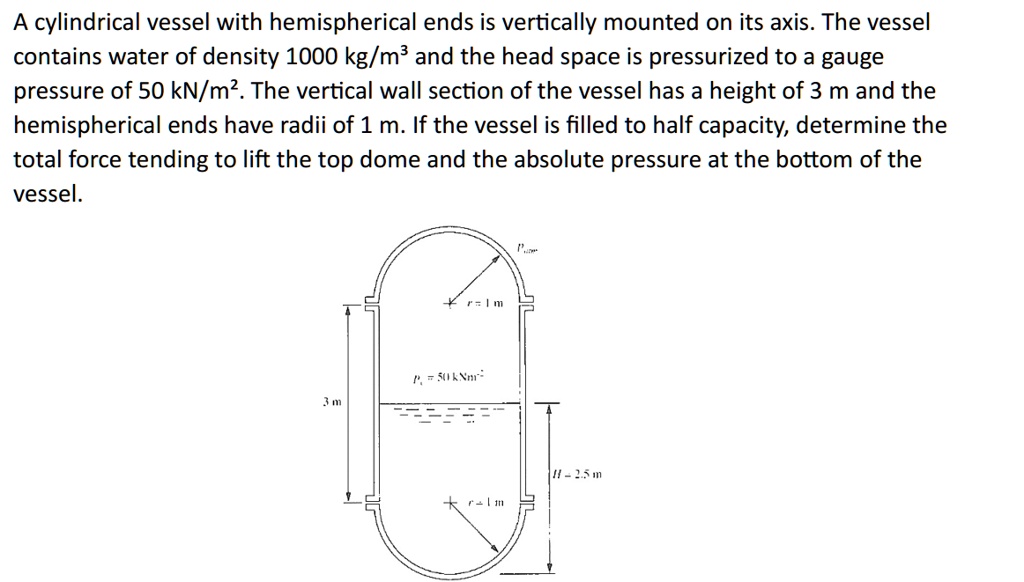 [GET ANSWER] a cylindrical vessel with hemispherical ends is vertically ...