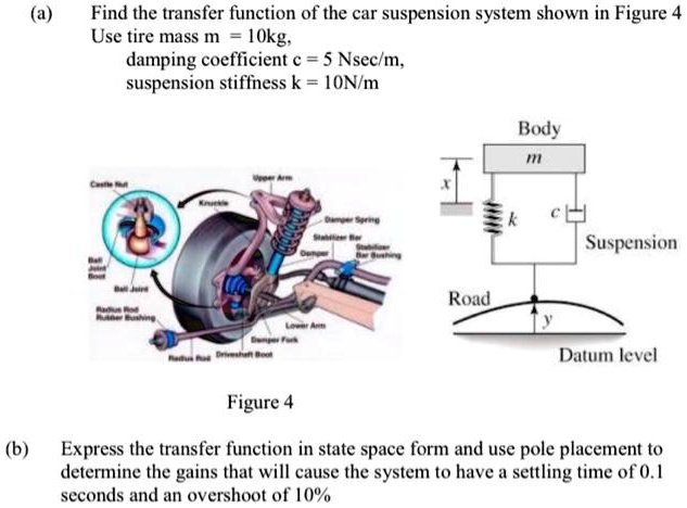 (a) Find the transfer function of the car suspension system shown in ...