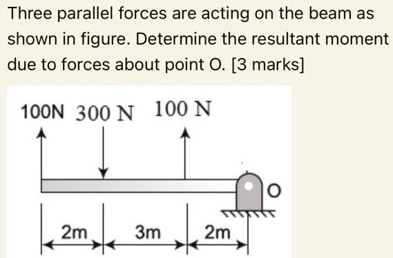 Three parallel forces are acting on the beam as shown in figure ...