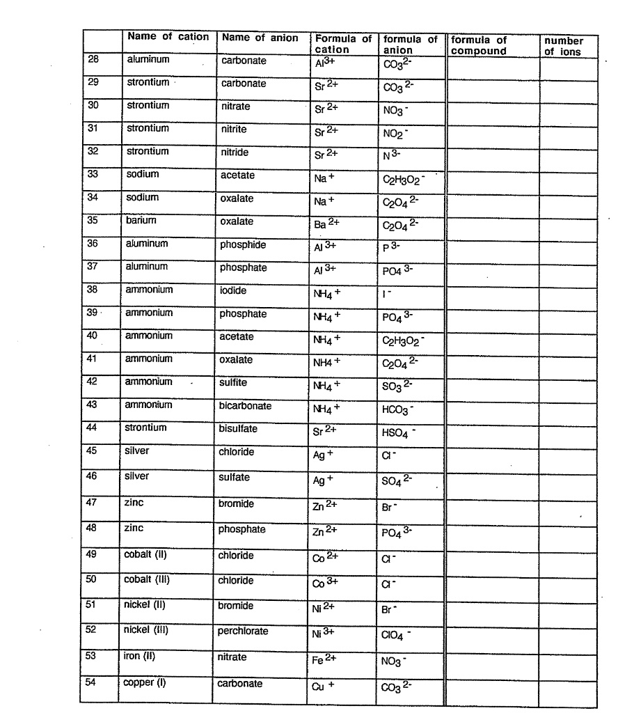 Strontium Phosphide Cation And Anion