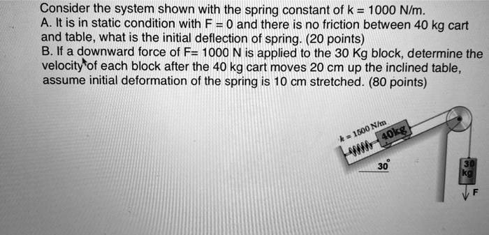 SOLVED: Consider the system shown with the spring constant of k = 1000 N/m. A. It is in a static ...