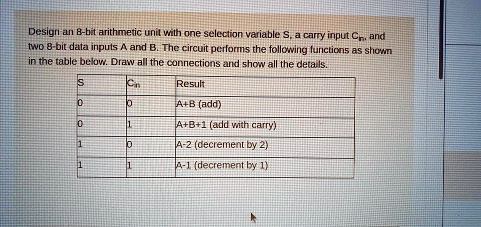 Solved Design An 8 Bit Arithmetic Unit With One Selection Variable S A Carry Input Cin And 0672