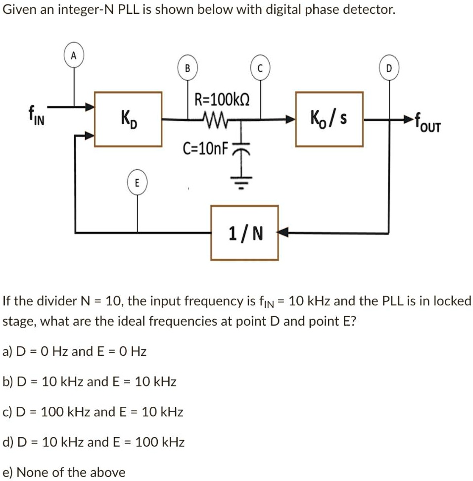 Given an integer-N PLL is shown below with a digital phase detector: R ...