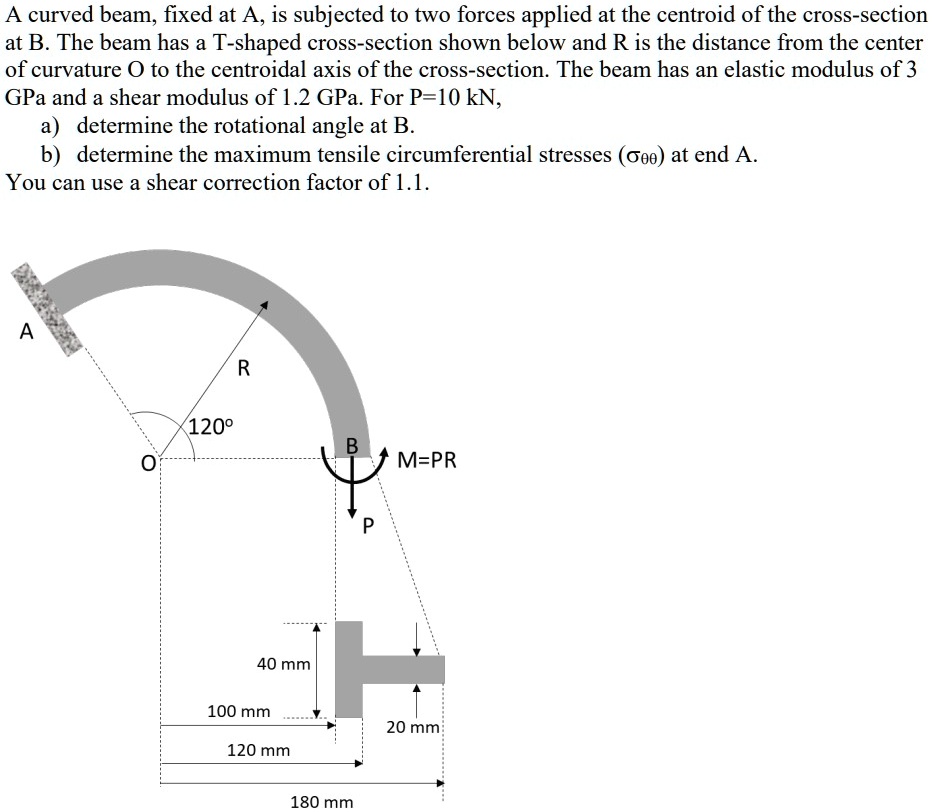 SOLVED: A curved beam, fixed at A, is subjected to two forces applied ...