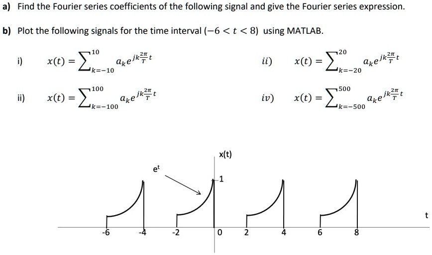 SOLVED: a) Find the Fourier series coefficients of the following signal and give the Fourier ...