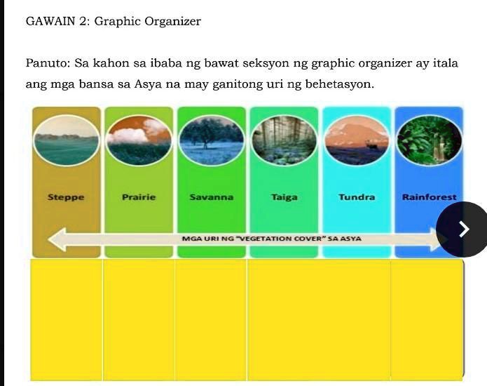 SOLVED: Pa help po. Thank you. GAWAIN 2: Graphic Organizer Panuto: Sa ...