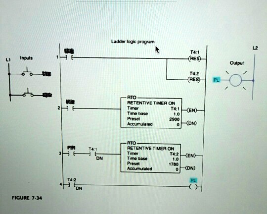 [GET ANSWER] LI Inputs 1 FIGURE 7-34 Ladder logic program T4:1 (RES) Output T4:2 (RES) PL RTO ...