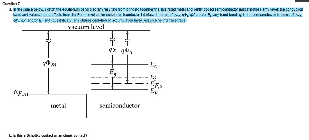 Question 7 a. In the space below, sketch the equilibrium band diagram ...