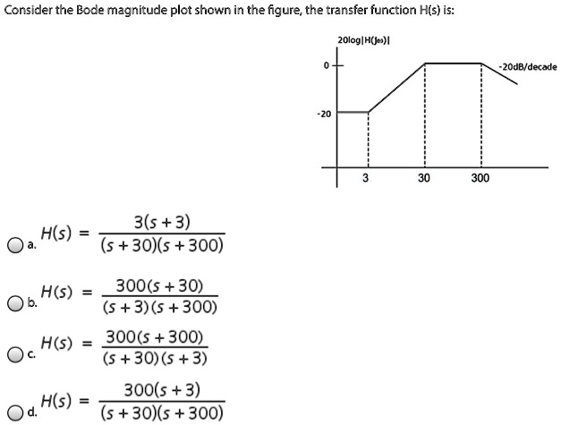 Consider the Bode magnitude plot shown in the figure, the transfer function H(s) is: H(s) = (3 ...