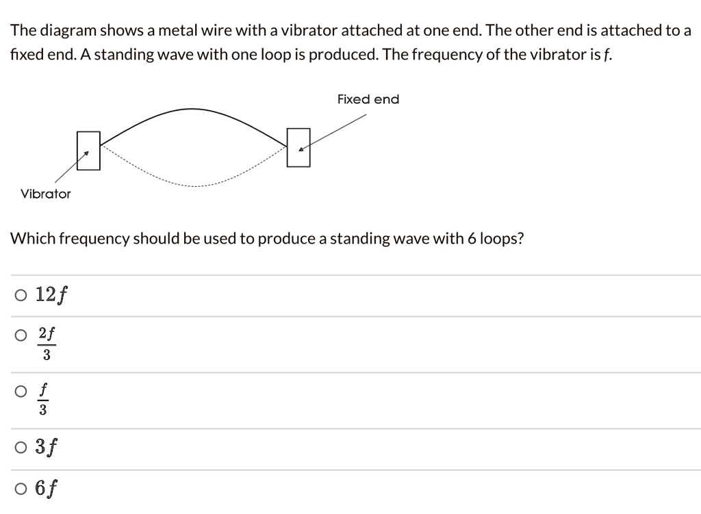 SOLVED: The diagram shows a metal wire with a vibrator attached at one ...